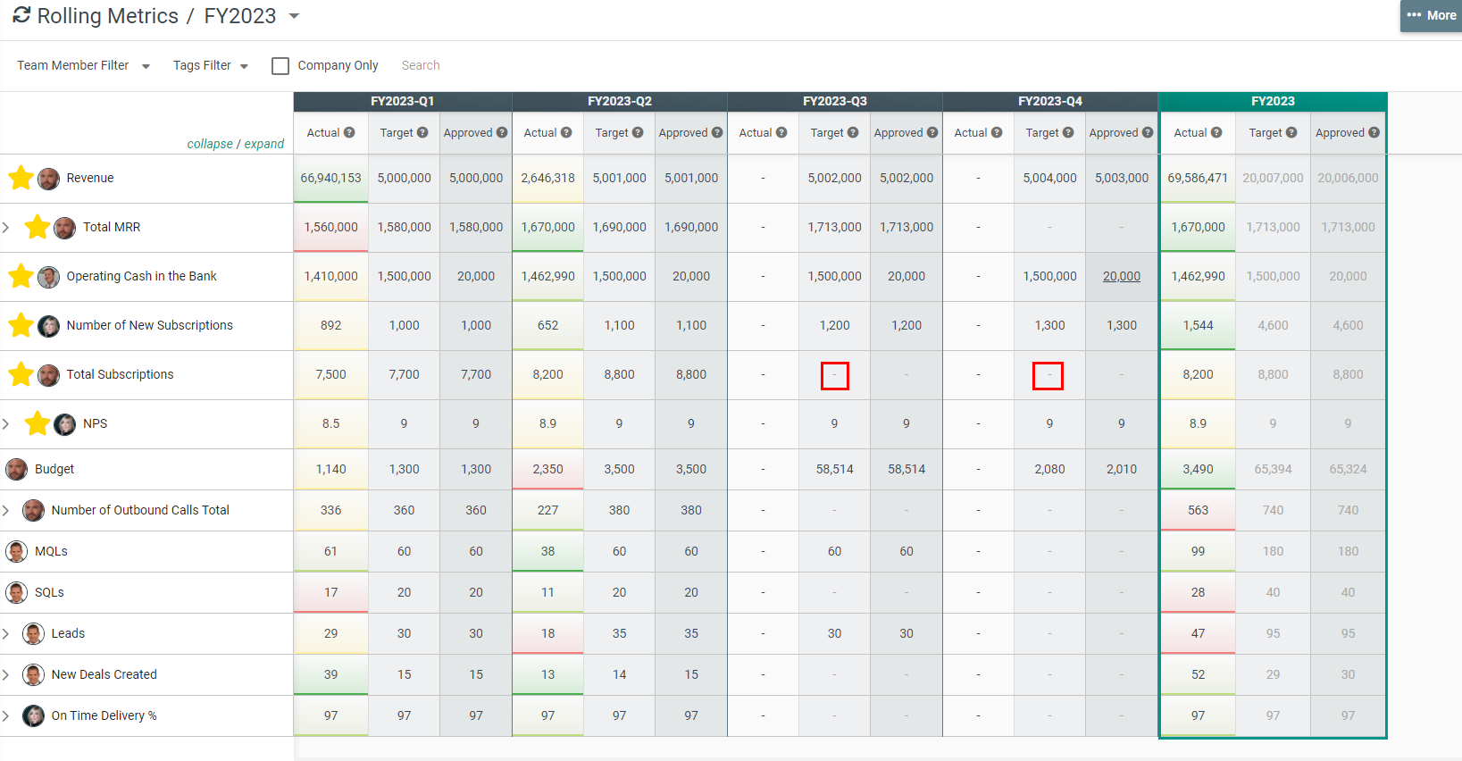 How do I setup Rolling Metrics?